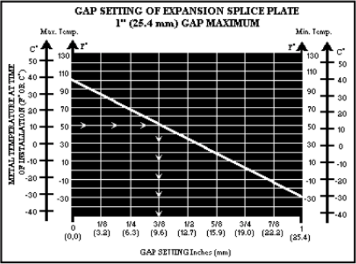 4 Best Practices For Rooftop Cable Trays